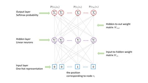 node2vec representation learning with stellargraph components — stellargraph 1 2 1 documentation