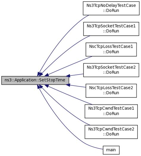 ns 3 ns3 application class reference