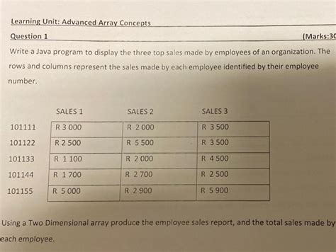 Solved Learning Unit Advanced Array Concepts Question 1 Chegg