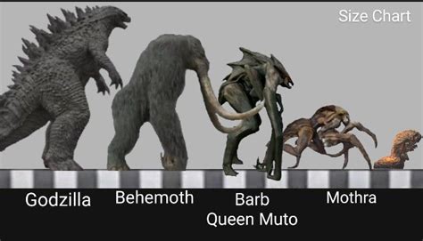 Godzilla Titans Names Every Titan In Godzilla King Of The Monsters