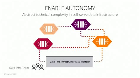Data Mesh Pptx