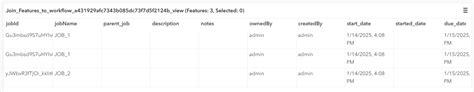 Arcgis Workflow Manager And Hosted Feature Layer Views A Guide To