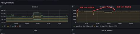 Dynamic Regions Qps Continuously Dropped By 10 For 20 Minutes In The