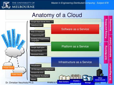 Ppt Aneka A Platform For Enterprise Gridcloud Computing Powerpoint