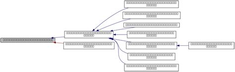 Nvidia Deepstream Sdk Api Reference Nvdsinferserveribatchbuffer
