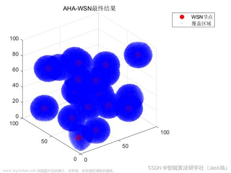 星鸦优化算法 NOA 含MATLAB代码 Toy模板网