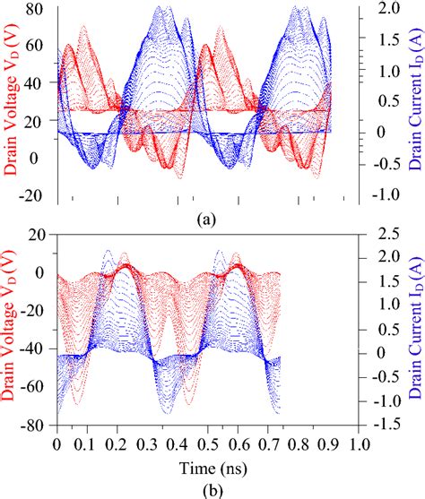 figure 3 from design of a high efficiency rectifier with wide bandwidth