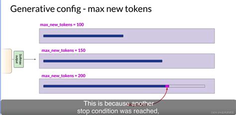 Llm 生成式配置的推理参数温度 Top K Tokens等 Generative Configuration Inference Parametersllm Top K Csdn博客