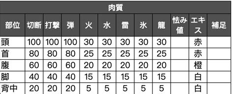 Re【討論】mhr遠程弩系簡單解析文，含全重弩簡單分析，主流輕重弩大約配裝 527 更新 30 魔物獵人 系列 哈啦板 巴哈姆特