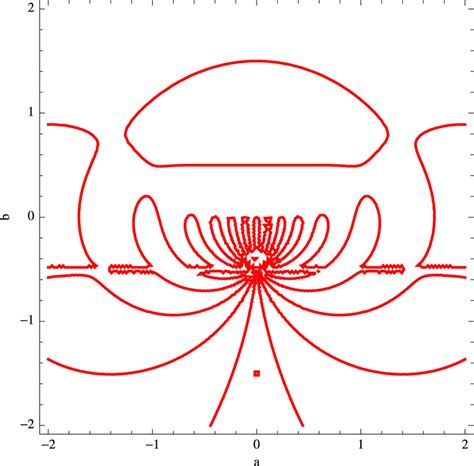 Plot Equation 55 For N 15 Download Scientific Diagram