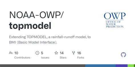GitHub NOAA OWP Topmodel Extending TOPMODEL A Rainfall Runoff Model