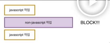 Node Js Blocking Non Blocking