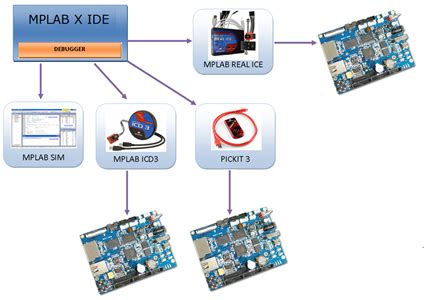 Microchip MPLAB X Integrated Development Environment IDE Element Community