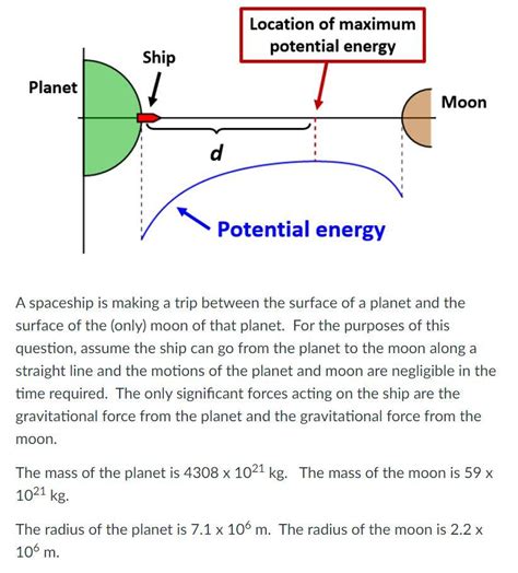 Solved Location Of Maximum Potential Energy Ship Planet Moon