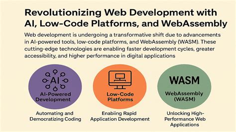 Revolutionizing Web Development With Ai Low Code Platforms And Webassembly The Guardian