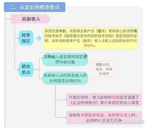 高新技术企业常见的23个涉税风险点 知乎