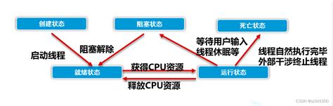 Java高级特性：多线程 极客之音