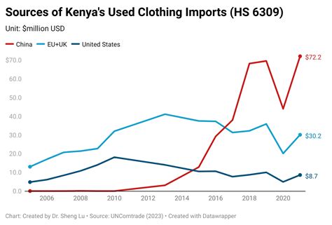 Used Clothing Trade Debate Continues In Kenya FASH455 Global Apparel