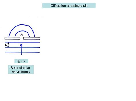 PPT Diffraction At A Single Slit PowerPoint Presentation Free Download ID