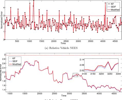 Figure 3 5 From Sparse Bayesian Information Filters For Localization