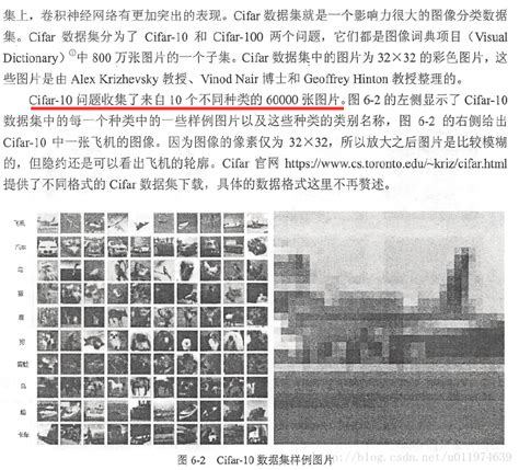 Tensorflow实战：chapter 3（cnn 1 卷积神经网络简介）tensorflow Cnn Csdn博客