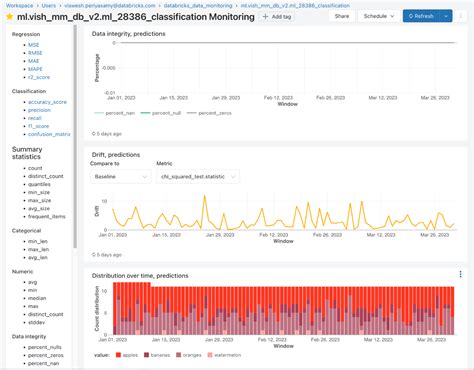 Data Quality Management With Databricks Databricks