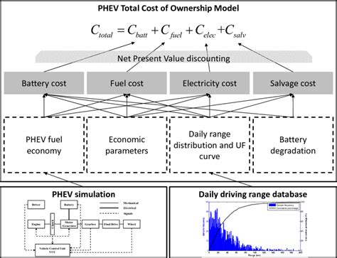 The TCO Model Illustration Download Scientific Diagram