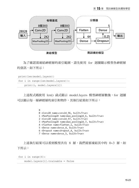 新一代 keras 3 x 重磅回歸：跨 tensorflow 與 pytorch 建構 transformer、cnn、rnn、lstm 深度學習模型 天瓏網路書店
