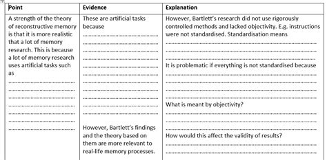 Bartlett Reconstructive Memory Theory Teaching Resources