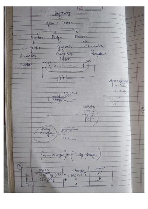 SOLUTION Class Atomic Structure With Graphs Studypool