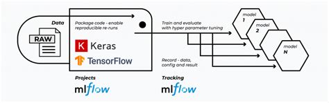 Mlflow On Databricks Case Study Infinite Lambda Blog