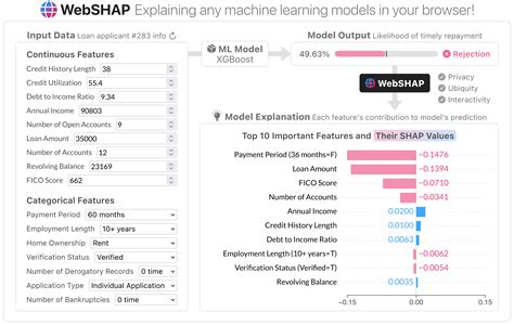 Github Poloclub Webshap Javascript Library To Explain Any Machine Learning Models Anywhere