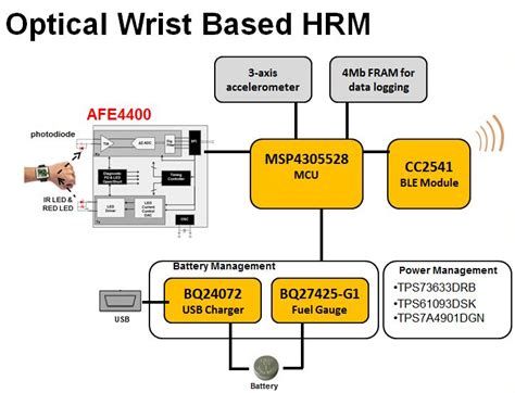 Tida 00011 Reference Design From Texas Instruments