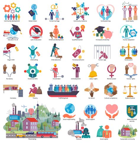 Social Sustainability