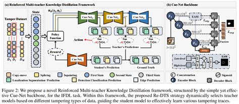 Reinforcedmulti Teacherknowledgedistillationforefficientgeneralimageforgerydetection