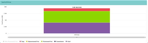 Storage Optimization Storage Made Easy Visual One