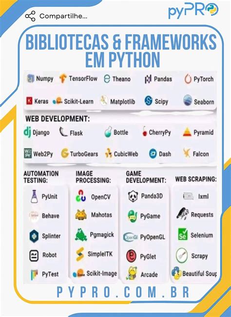 📦🐍 Conheça As Principais Bibliotecas E Frameworks Em Python