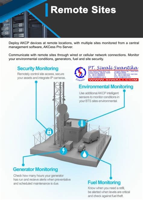 Brosur Akcp Monitoring Solutions