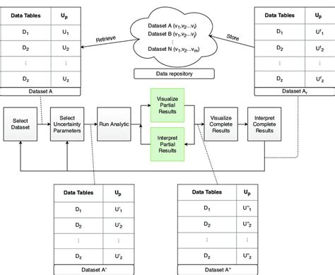 Progressive Visual Analytics Pva Model Proposed By Stolper 49