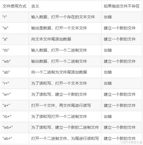 【linux】基础io csdn博客