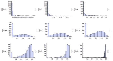 Prprobability A Percolation Problem Mathoverflow