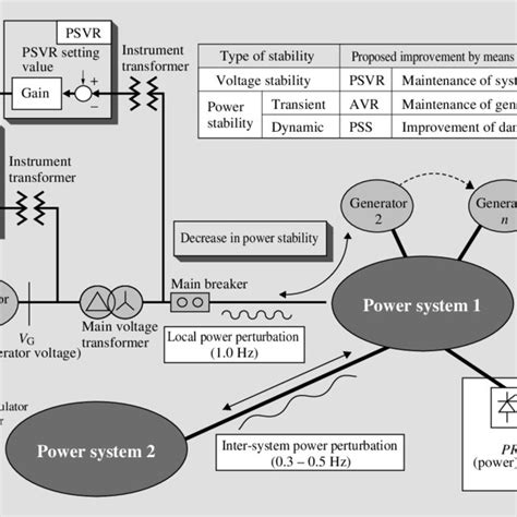 Power Systems And Stability Stability Includes Power Stability And Download Scientific Diagram