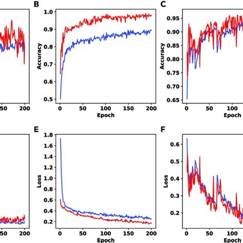 The Accuracy First Row And Binary Cross Entropy Loss Bishop 2006