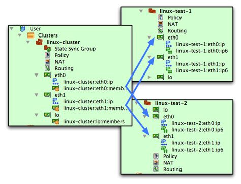 Chapter 8 Cluster Configuration