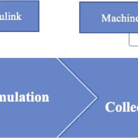 Proposed Pipeline For This Study Download Scientific Diagram