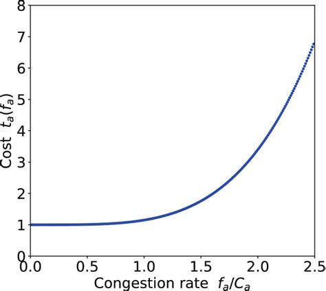 Bpr Function With α015documentclass 12pt Minimal Download