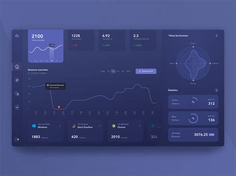 Product Analytics Management System Dashboard Dark Version Artofit
