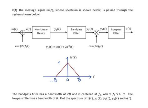Solved Q3 The Message Signal Mt Whose Spectrum Is Shown