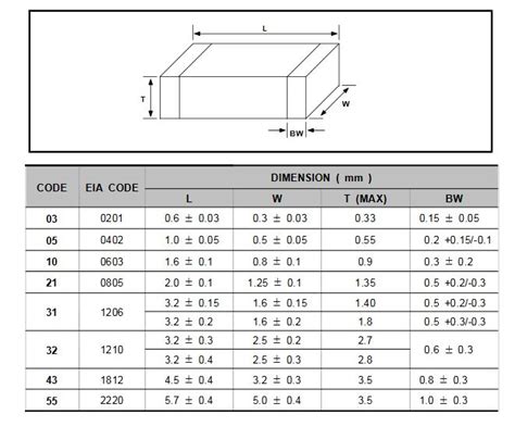 Capacitors Mlcc Smd 1812 Capacitors Micros