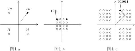 Information Modulation Method And Device Eureka Patsnap